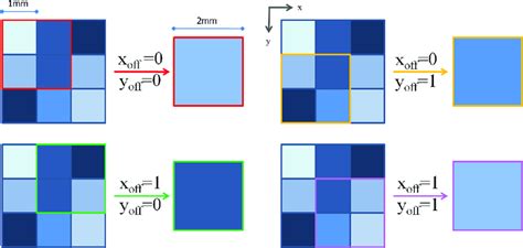 schematic drawing illustrating the grouping procedure the figure shows