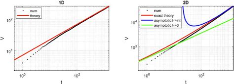 Comparison Between Theoretical Expression Red Green Blue And Download Scientific Diagram