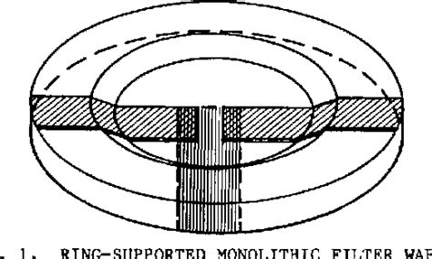 Figure 1 From Vhf Monolithic Crystal Filters Fabricated By Chemical Milling Semantic Scholar