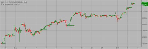 Ttm Scalper Indicator Strategy By Hpotter — Tradingview