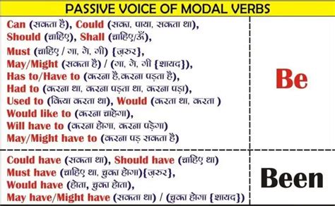 English Charts Tense Chart Conditional Chart Etc Spoken English