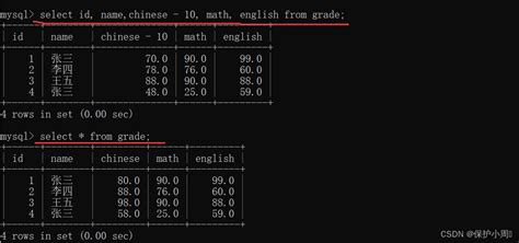 【mysql】表的数据处理mysql情况表数据 Csdn博客
