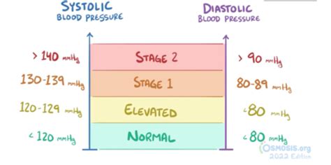 Hypertension Flashcards Quizlet
