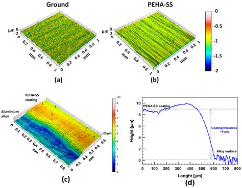 Durable Polyacrylicsiloxane Silica Coating For The Protection Of Cast