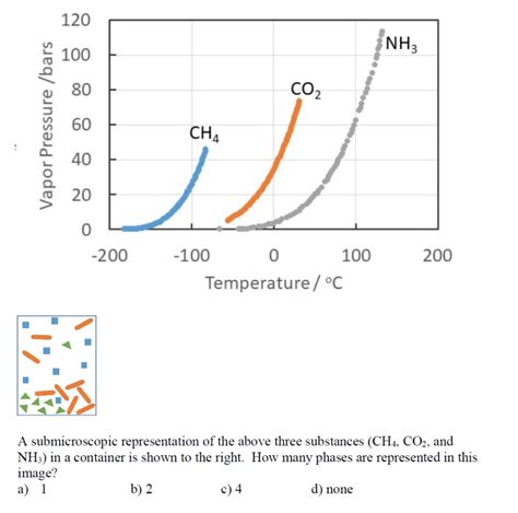 Solved No Phase Diagram 10 102 B A Patm 1 10 10 30 100