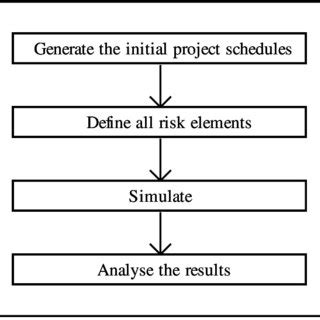 Planning Procedure Download Scientific Diagram
