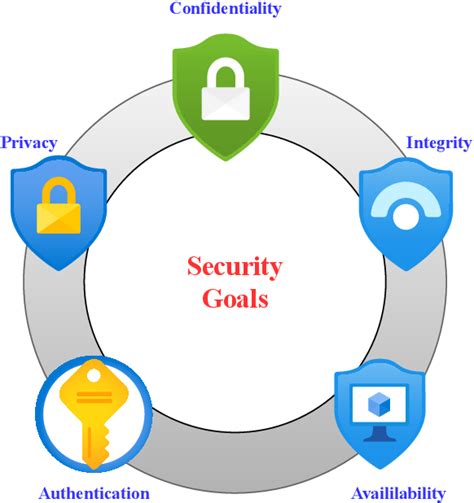 Figure 3 From Deep Learning Based Intrusion Detection Methods In Cyber Physical Systems