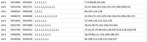 Creating Methylation File · Issue 611 · Felixkrueger Bismark · Github