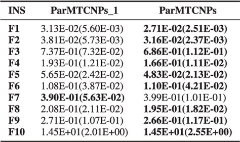 Table Xii From A New Multitask Joint Learning Framework For Expensive
