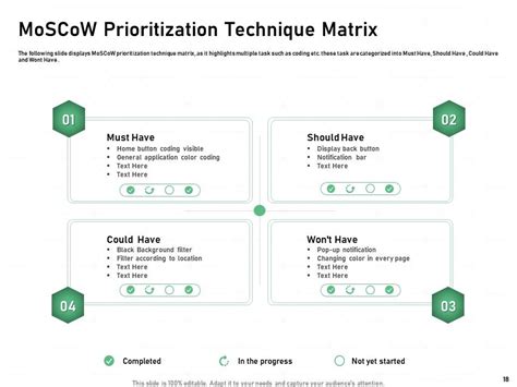 Website Development Prioritization Techniques Powerpoint Presentation