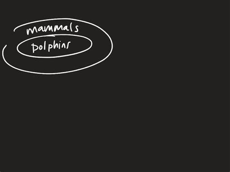 ⏩solved write a conditional statement from each venn diagram image
