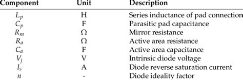 Components Of Electronic Interface Download Scientific Diagram