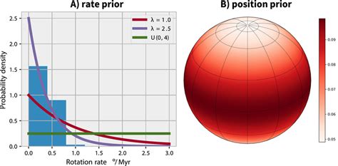 Informative Prior Distributions For Euler Poles A Prior