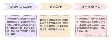 运营商三要素验证原理，这篇文章就够了！ 知乎