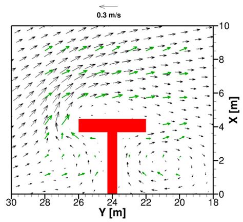 Jmse Special Issue Numerical Investigation Of Wave Structure Interaction
