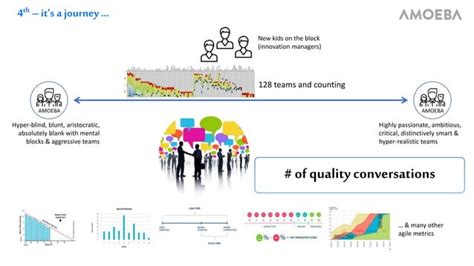 agile metrics meetup what to measure and how pptx web development