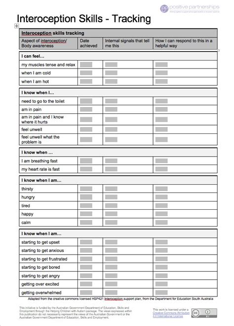 Interoception Skills Tracking Social Interaction Sensory System Emotions