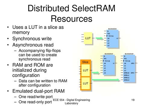Register Files And Memories Ppt Download