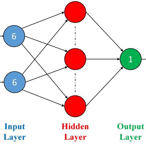 pdf neural network based inverse dynamics identification and external