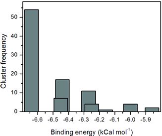 Plotting How Can I Make A List Plot With Bars Mathematica Stack Exchange