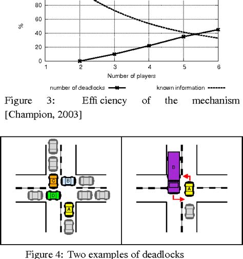 Figure 2 From Dealing With Multi Agent Coordination By Anticipation Application To The Traffic
