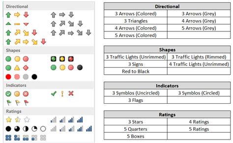 Icon Sets In Conditional Formatting