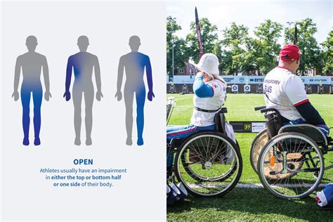 Archery Classification At The Paralympic Games Explained World Archery