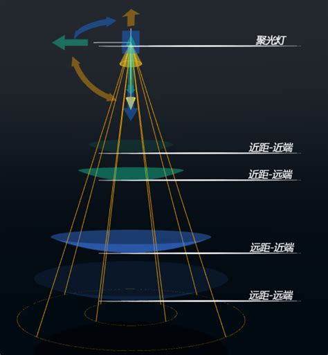 【教程】聚光灯使用教程 帮助中心 酷家乐