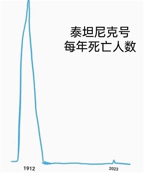 Hackergame Writeup Huggy S Blog