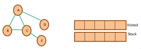 Tutorial De Java Graph Cómo Implementar La Estructura De Datos De