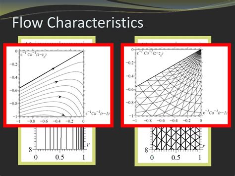 ppt dynamic wetting processes modelling and simulation powerpoint