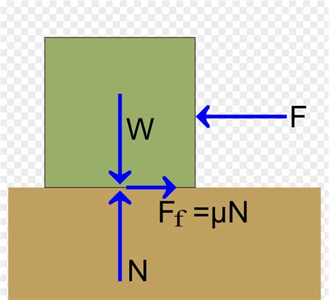 Altcode Coefficient Of Friction Normal Force Motion Png Image Pnghero