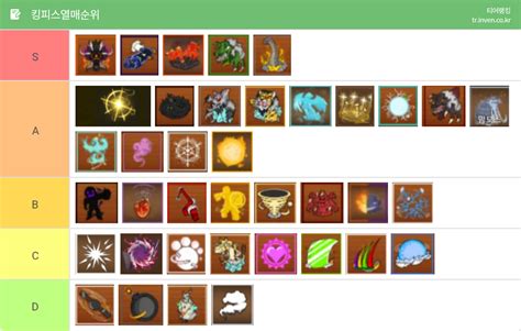 킹피스열매순위 인벤 티어표