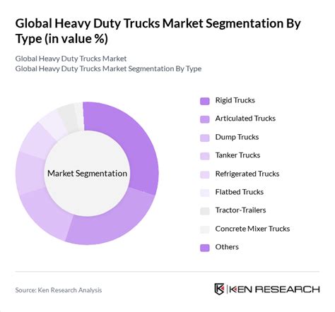 Global Heavy Duty Trucks Market Share Companies And Trends Report 2025 2031