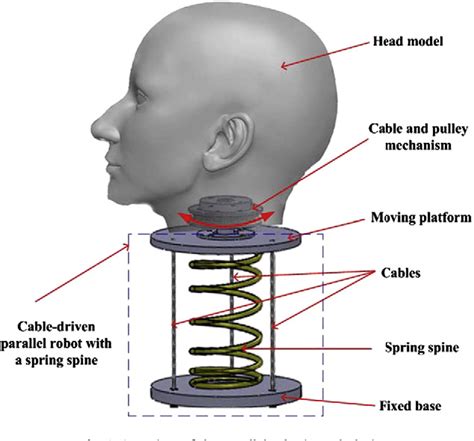 Figure 1 From Inverse Kinematics And Workspace Analysis Of A Cable Driven Parallel Robot With A