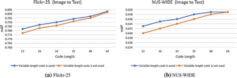 Contribution Of Variable Length Coding Image To Text Download Scientific Diagram