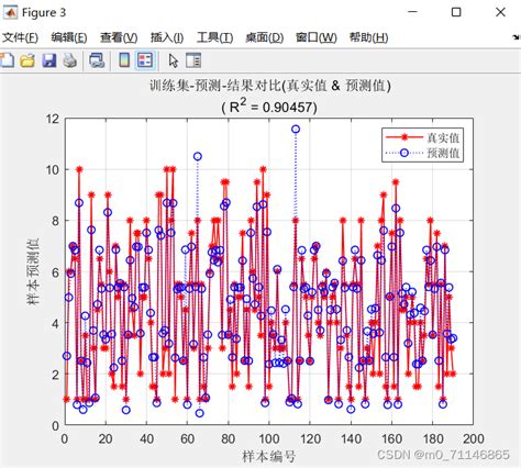 pso delm 粒子群算法优化深度极限学习机回归算法 群搜索 gso 深度极限学习机 delm csdn博客