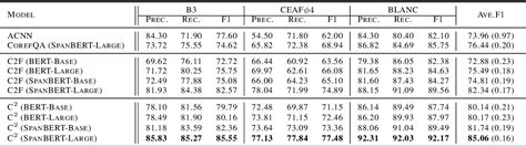 Joint Coreference Resolution And Character Linking For Multiparty Conversation