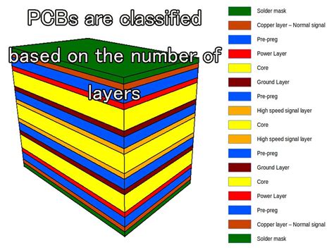 인쇄 회로 기판pcb 이해 전체 가이드 Mainpcba