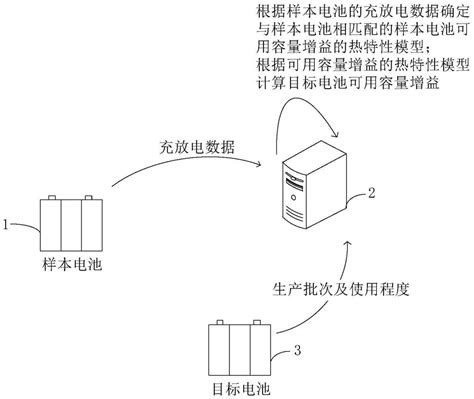 Battery Health Degree Determination Method And Device Equipment