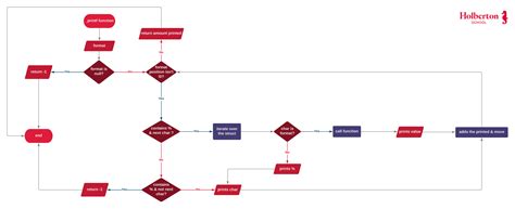 GitHub Vandriodd Holbertonschool Printf