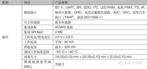 Esp32 Devkiltv1devkitv1开发板全解析！！！（搭载芯片为esp32d0wdq6） 腾讯云开发者社区 腾讯云