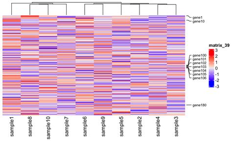 Complexheatmap 你的热图注释还挤在一起看不清吗！？ Csdn博客