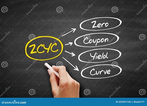 Zcyc Zero Coupon Yield Curve Special Type Of Yield Curve That Maps