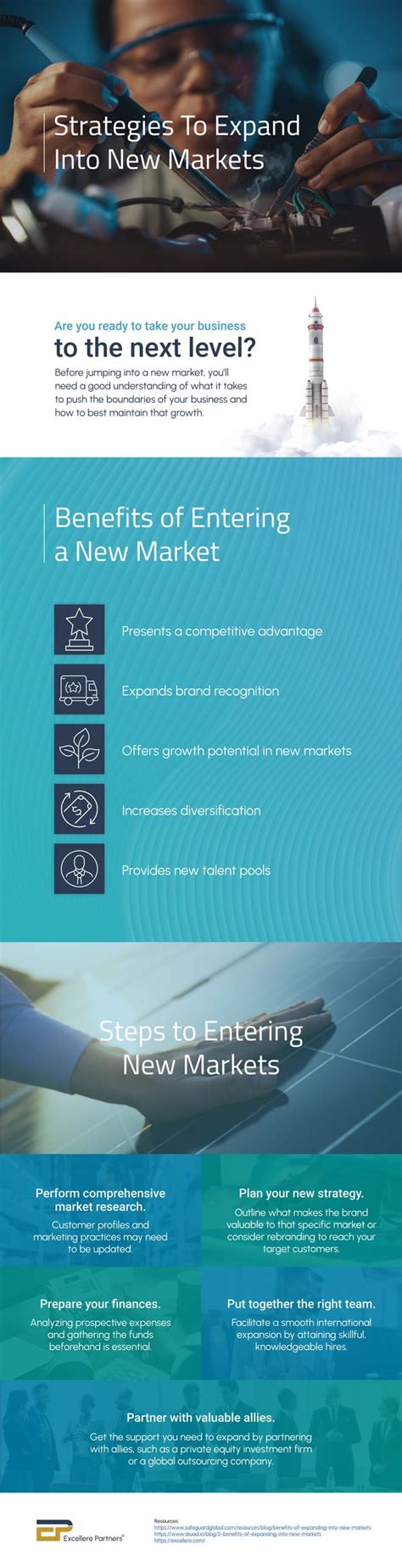 Strategies To Expand Into New Markets