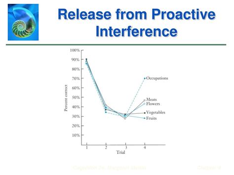 Ppt Working Memory Powerpoint Presentation Free Download Id 6077212