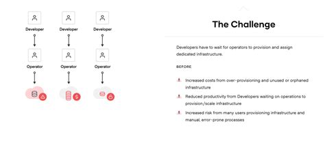 What Is A Self Service Infrastructure Platform