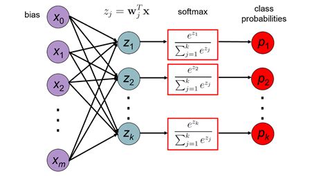 Understanding Perceptron Loss Function Hinge Loss Binary Cross