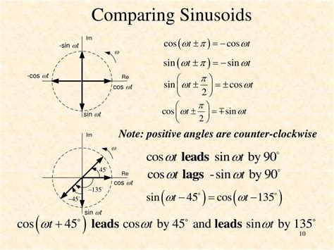 PPT Sinusoidal Functions Complex Numbers And Phasors PowerPoint Presentation ID