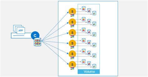 Powerflex Fault Sets What Are They And What Can We Do With Them Powerflex Me